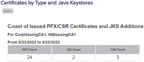 Certificates by Type and Java Keystore