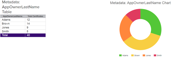 Certificate Issuance Trends with Metadata