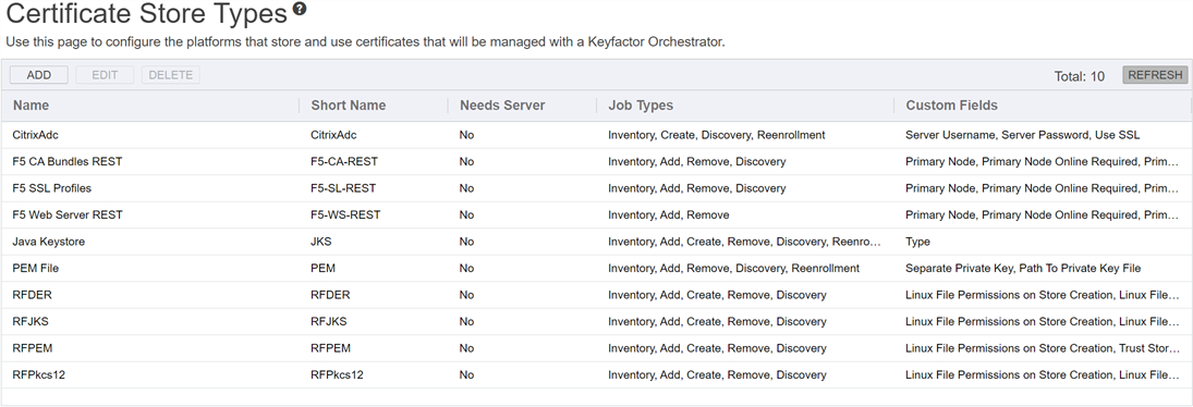 Certificate Store Type Operations