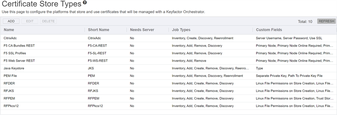 Certificate Store Type Operations