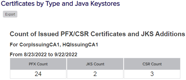 Certificates By Type And Java Keystore