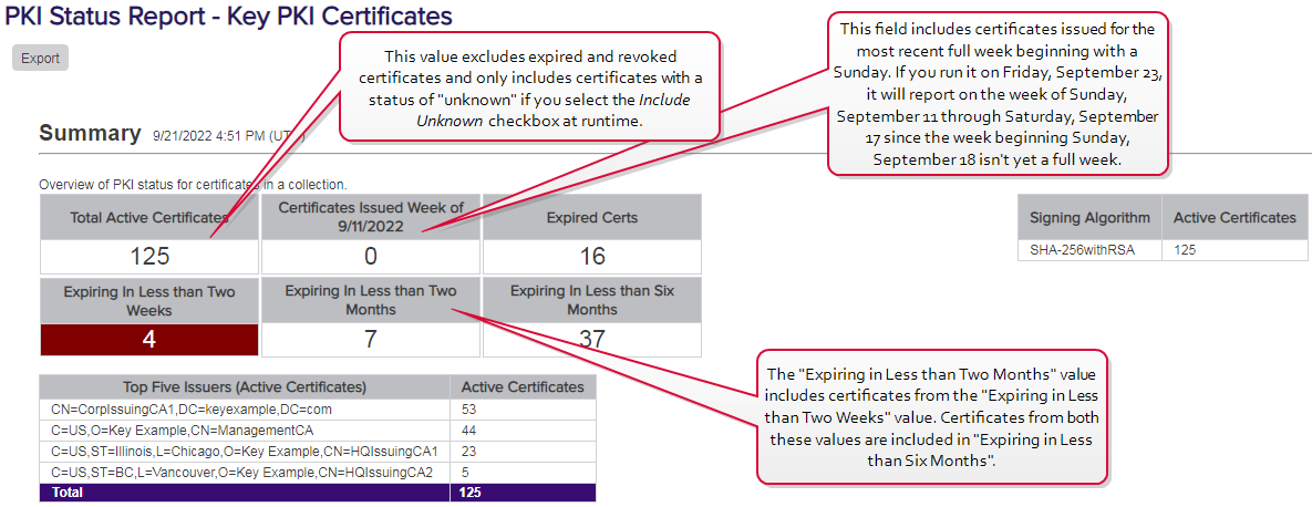PKI Status for Collection
