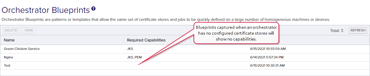 Blueprint Operations