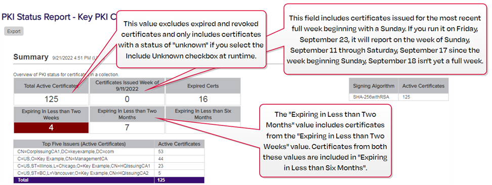 PKI Status for Collection