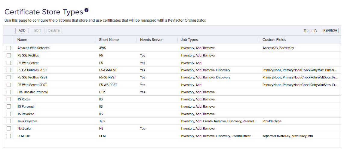 Certificate Store Type Operations