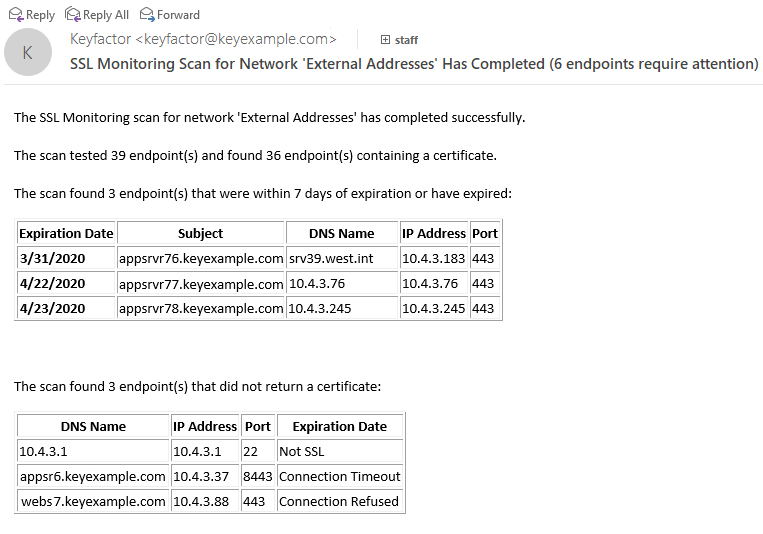 Understanding Notification Emails