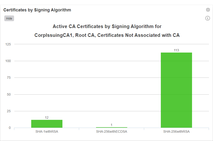 Dashboard: Certificates by Signing Algorithm